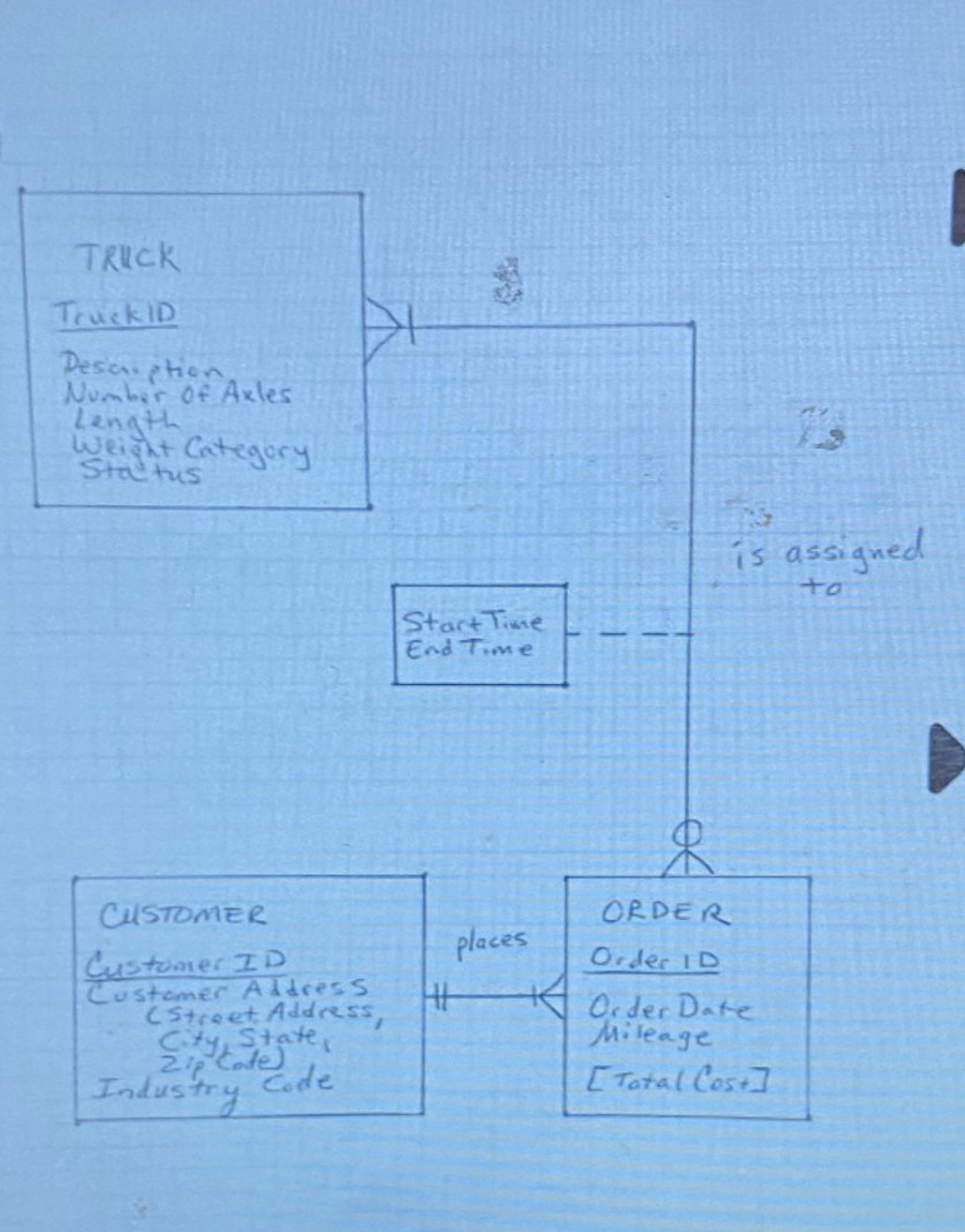 Solved Priya correctly follows the rules we have studied in | Chegg.com