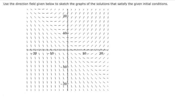 Solved Use the direction field given below to sketch the | Chegg.com
