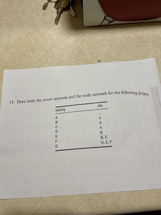 Solved 15. Draw both the arrow network and the node network | Chegg.com