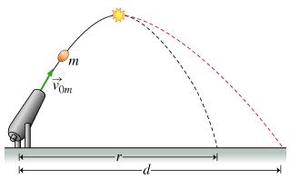 Solved A mortar fires a shell of mass M at speed V. The | Chegg.com
