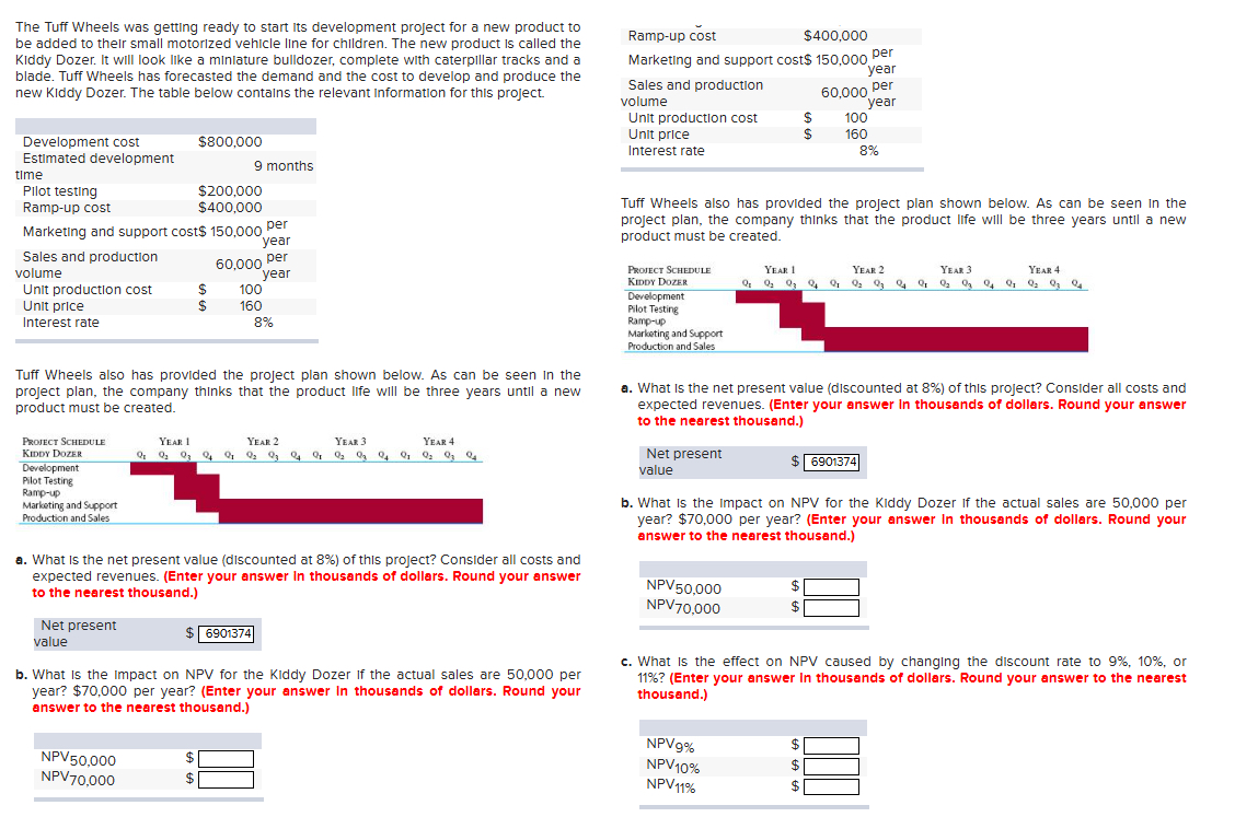 Solved The Tuff Wheels was getting ready to start its | Chegg.com