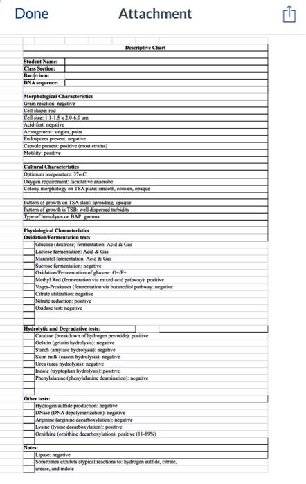 Solved Attachmentfigure 1 Gram Negative Flow Chartfigure