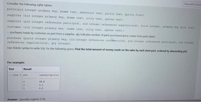 Solved Timelet 25OS Consider the following sqlite tables: | Chegg.com