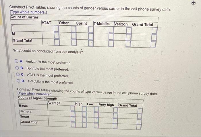Solved Construct Pivot Tables showing the counts of gender | Chegg.com