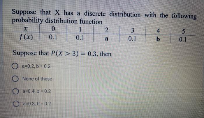 Solved Suppose that X has a discrete distribution with the | Chegg.com