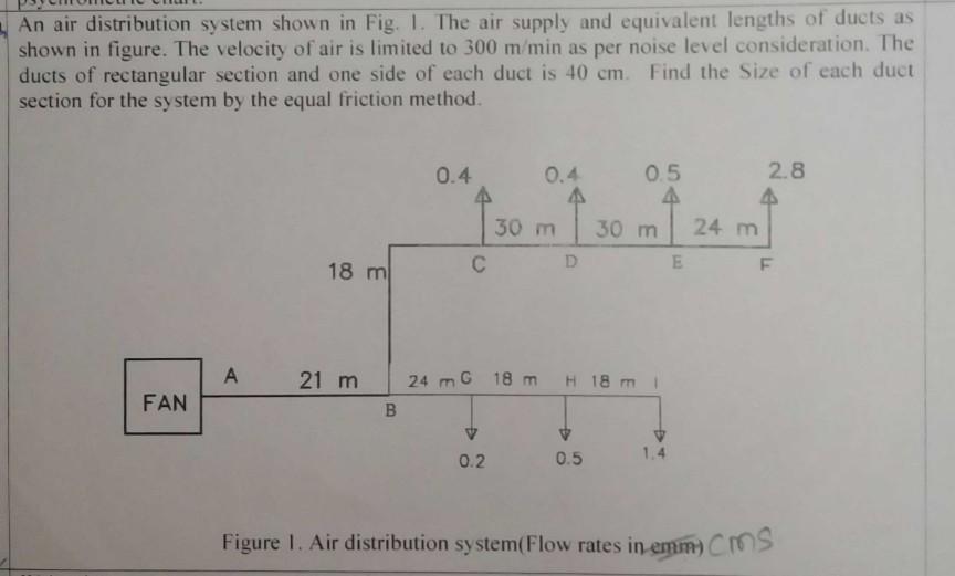 Solved An Air Distribution System Shown In Fig I The Air