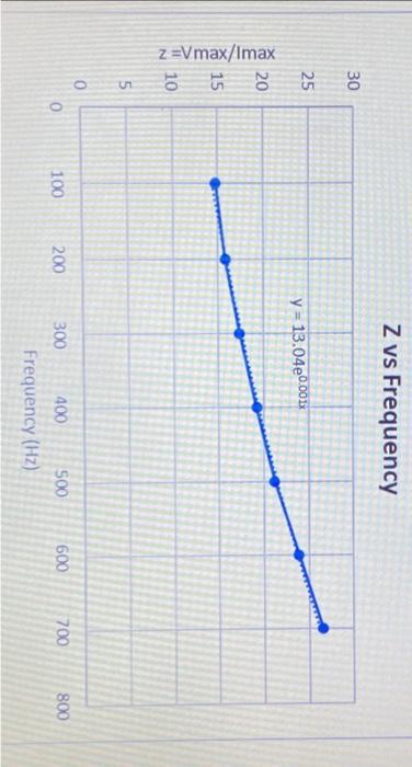 Solved Part II \begin{tabular}{|c|c|c|} \hline Frequency | Chegg.com