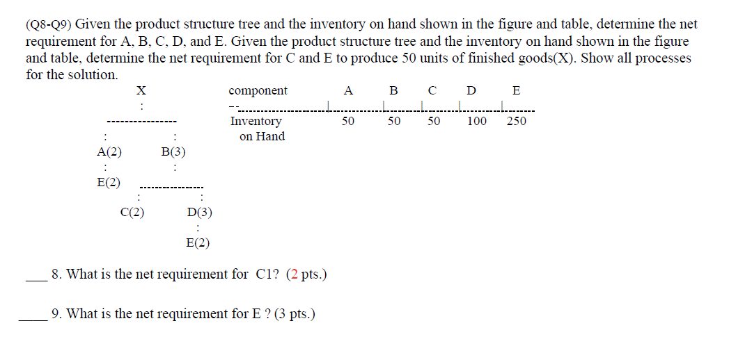 Solved Given the product structure tree and the inventory on | Chegg.com