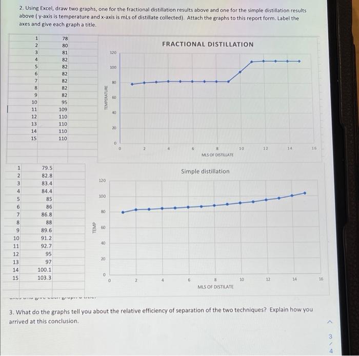 Solved 2. Using Excel, draw two graphs, one for the | Chegg.com