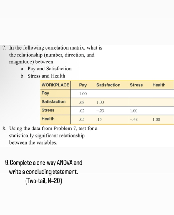 In the following correlation matrix, what is the | Chegg.com