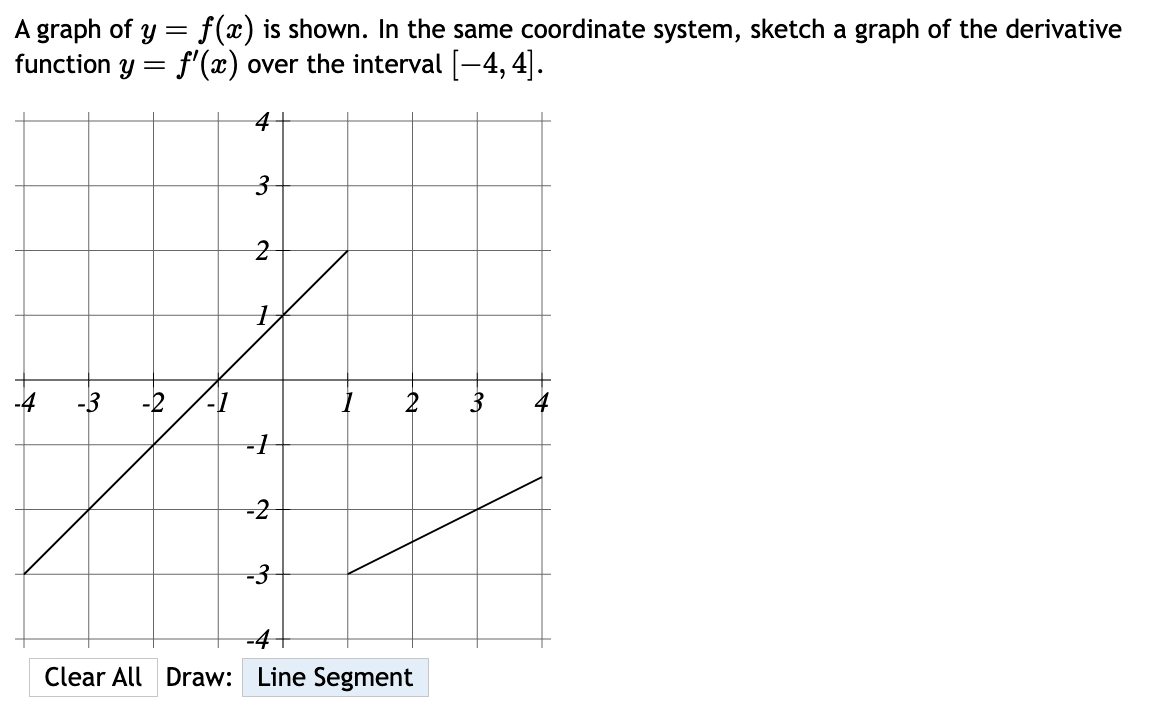 Solved A graph of y=f(x) is ﻿shown. In ﻿the same coordinate | Chegg.com