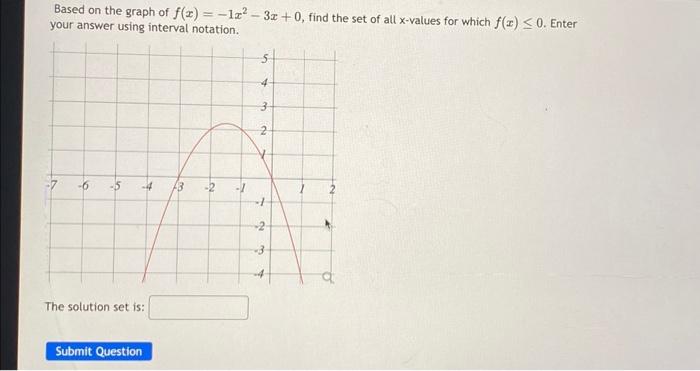 Solved Based on the graph of f(x)=−1x2−3x+0, find the set of | Chegg.com