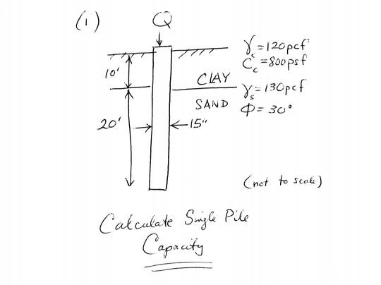 Solved (2) Group of Piles the pile in #1; Same as below: | Chegg.com