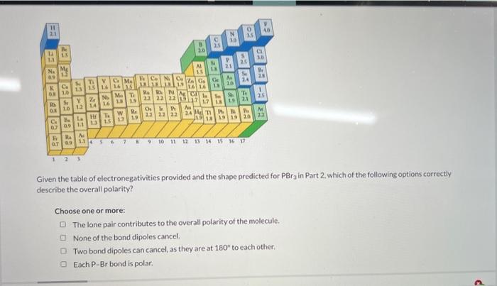 Solved Given the table of electronegativities provided and | Chegg.com Solved Given the table of electronegativities provided and | Chegg.com
