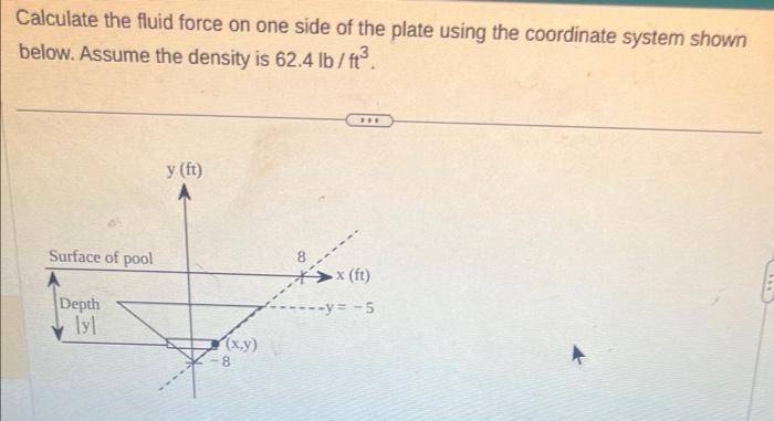 Solved Calculate the fluid force on one side of the plate | Chegg.com