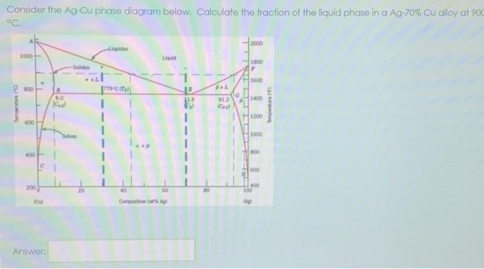 Solved Consider the Ag-Cu phase diagram below. Calculate the | Chegg.com