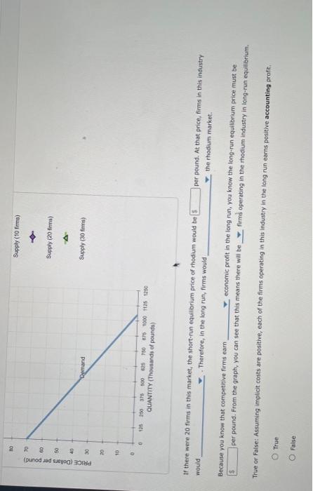Solved 1. Short-run supply and long-run equilibrium Consider | Chegg.com