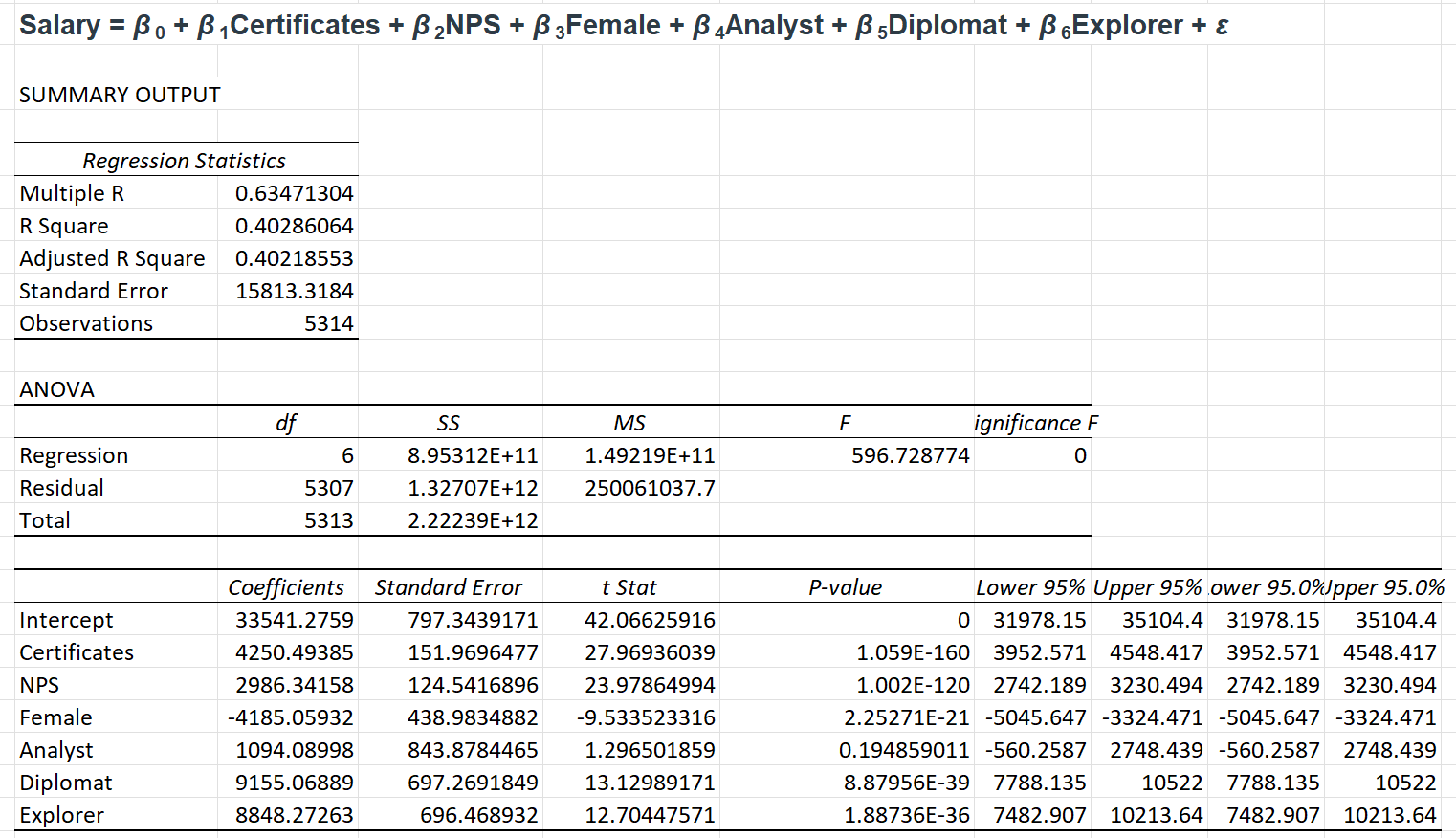 Solved 1.Make predictions with the models2.Interpret the | Chegg.com