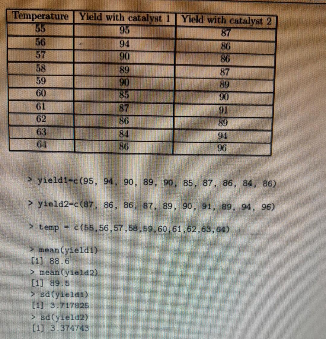 Solved QUESTION 6 [17 Marks] In order to compare the | Chegg.com