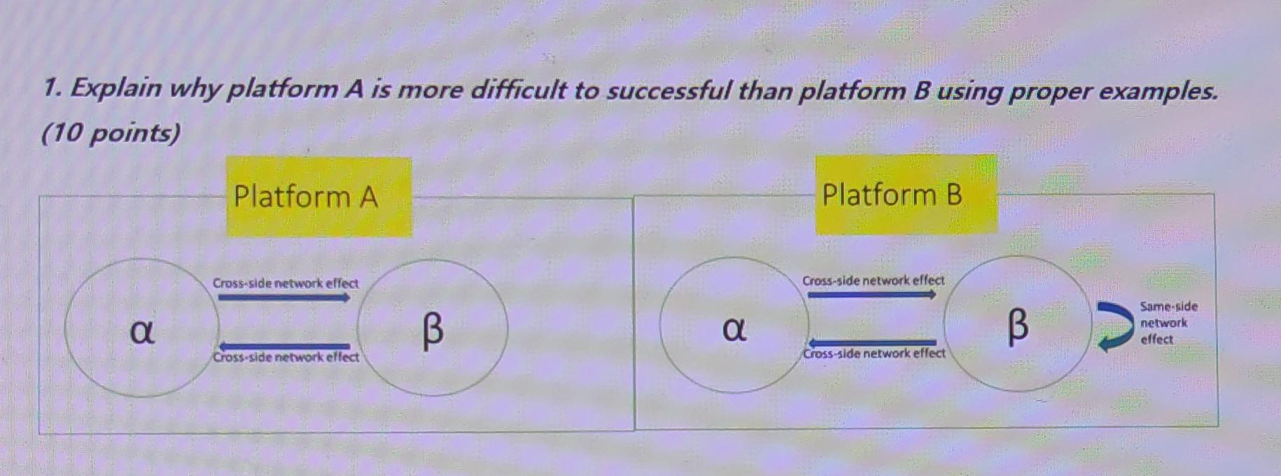 Solved Explain why platform A is more difficult to | Chegg.com