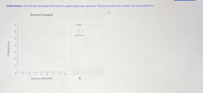 Solved Instructions: Use the tool provided 'Demand' to | Chegg.com