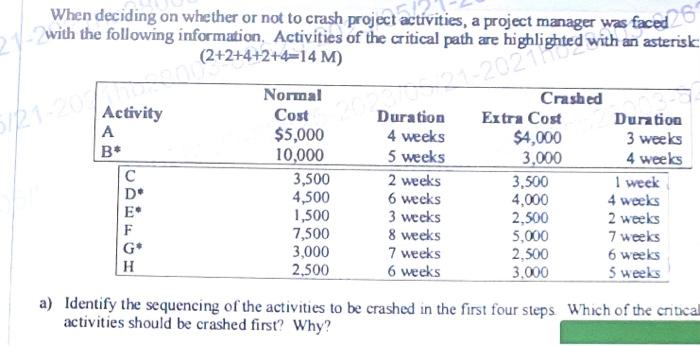 Solved When deciding on whether or not to crash project | Chegg.com