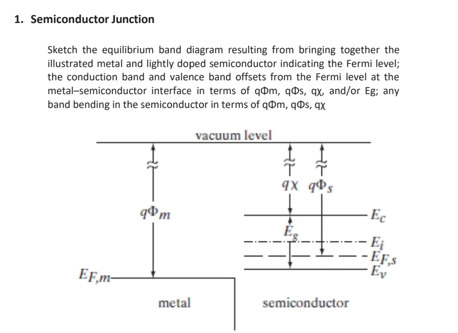 Solved Please give hand drawn band bending diagram with the | Chegg.com