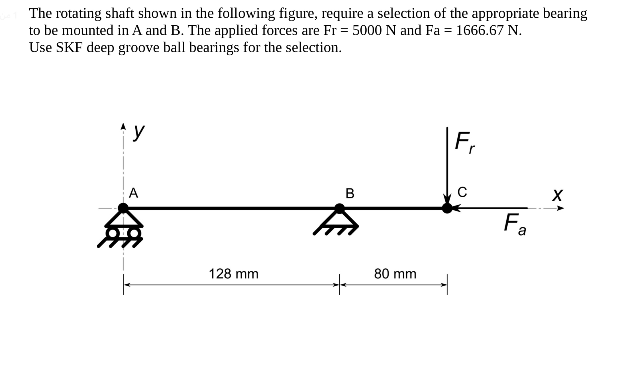 Solved The rotating shaft shown in the following figure, | Chegg.com