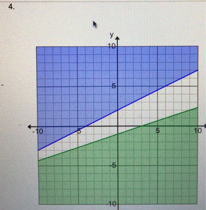 Solved -5 10 -5 | Chegg.com