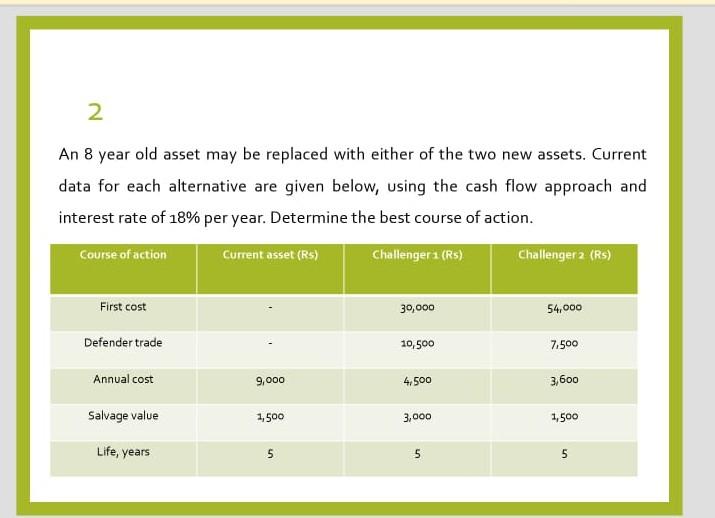 Solved Example 2: A m/c has a first cost of Rs 3,00,000 \& | Chegg.com