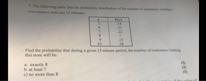 Solved 1. The following table lists the probability | Chegg.com