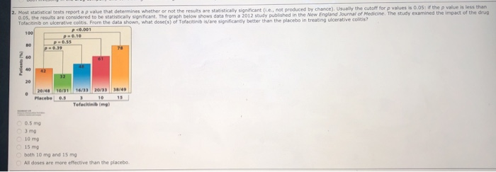 Solved 2. Most statistical tests report a p value that | Chegg.com