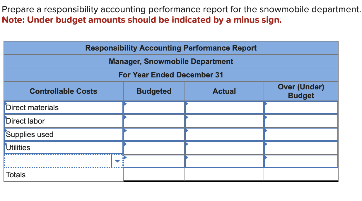Solved Prepare a responsibility accounting performance | Chegg.com