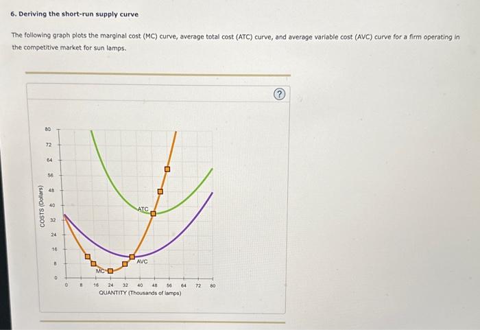 Solved 6. Deriving the short-run supply curve The following | Chegg.com