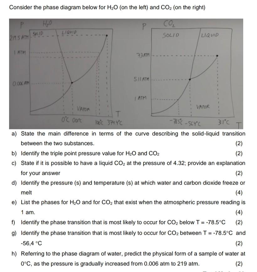 Solved Consider the phase diagram below for H20 (on the | Chegg.com