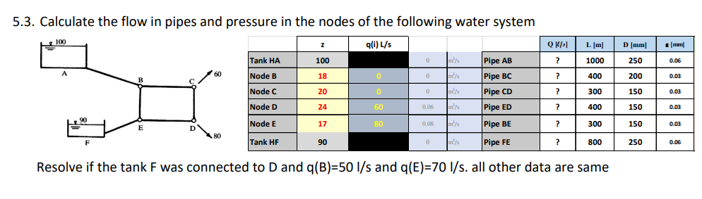 Solved Solve using hardy cross method, nodal method, linear | Chegg.com