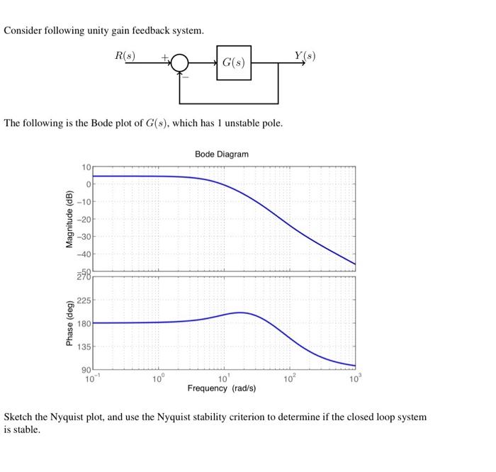 Solved Consider following unity gain feedback system. The | Chegg.com Solved Consider following unity gain feedback system. The | Chegg.com