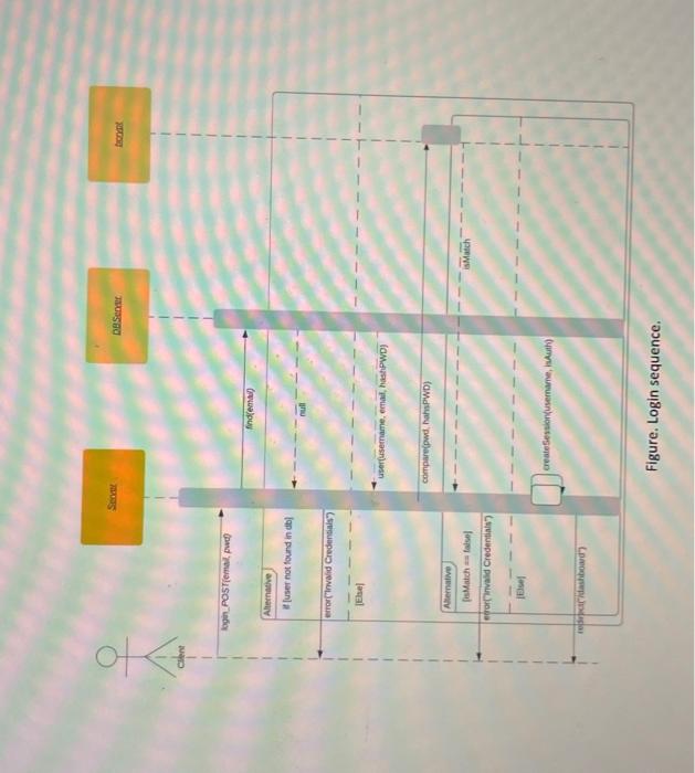 Solved 1. Explain in English words the following sequence | Chegg.com