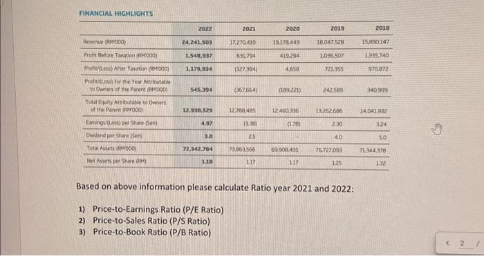 Income Statements\begin{tabular}{|c|c|c|c|c|c|} | Chegg.com