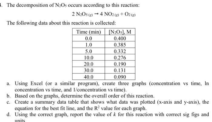 Solved The decomposition of N2O5 occurs according to this | Chegg.com