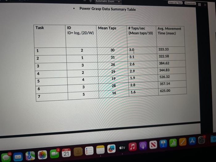 Solved Compare The Results For The Precision Grasp And The 