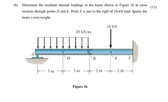 Solved (13) (b) Determine the resultant internal loadings in | Chegg.com