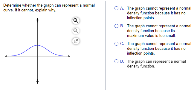 Solved Determine Whether The Graph Can Represent A Normal