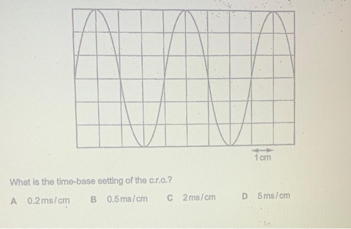 Solved What is the time-base setting of the c.r.o.? A | Chegg.com