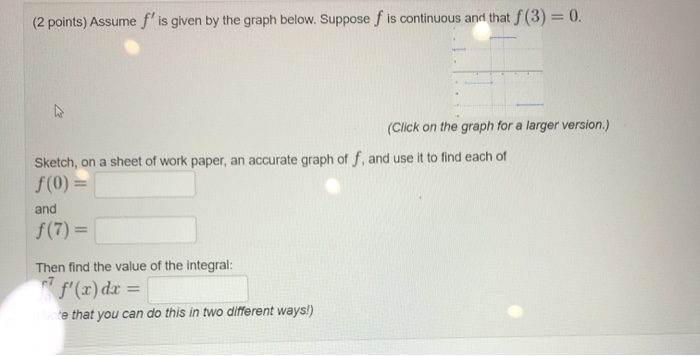 Solved (2 points) Assume f' is given by the graph below. | Chegg.com