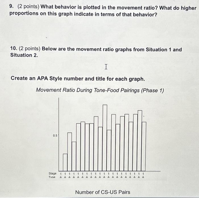 Solved 9. (2 points) What behavior is plotted in the | Chegg.com