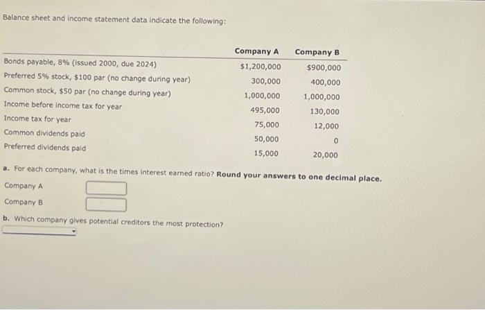 Solved Balance sheet and income statement data indicate the | Chegg.com