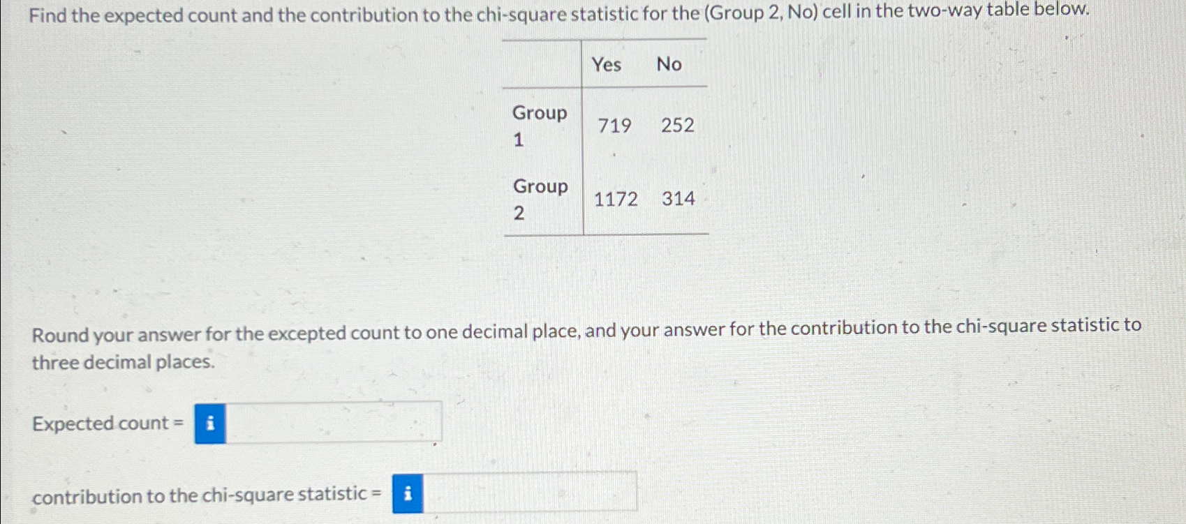 Solved Find the expected count and the contribution to the | Chegg.com