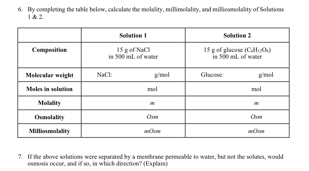 Solved By completing the table below, calculate the | Chegg.com