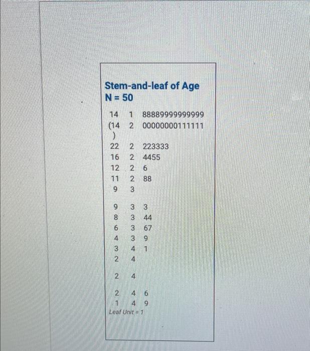 Solved Statistics \begin{tabular}{|c|r|r|r|r|r|rrrr|r} | Chegg.com